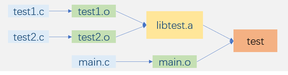[教程]从零开始快速编写Makefile - 知乎