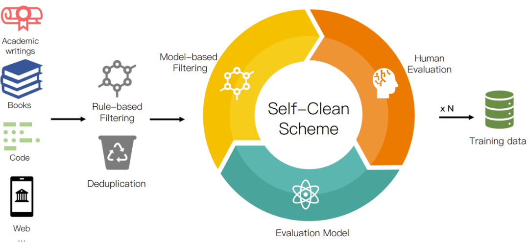 放弃Softmax，首个线性注意力Transformer大模型：1750亿参数，速度、精度更优 - 知乎
