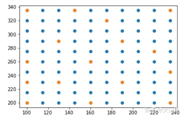 彻底理解最远点采样(Farthest Point Sampling) - 知乎