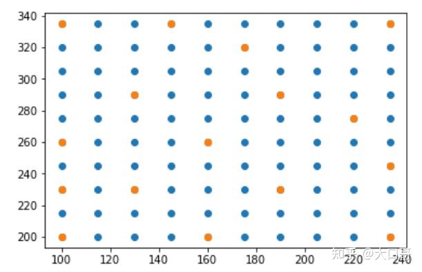 彻底理解最远点采样(Farthest Point Sampling) - 知乎