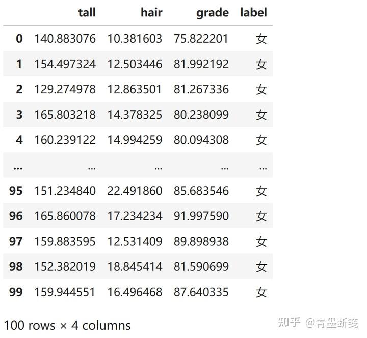 基于sklearn机器学习建模实践 知乎