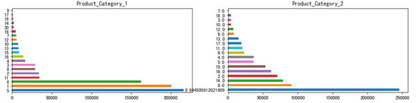 Kaggle：Black Friday 数据分析 (python) - 知乎