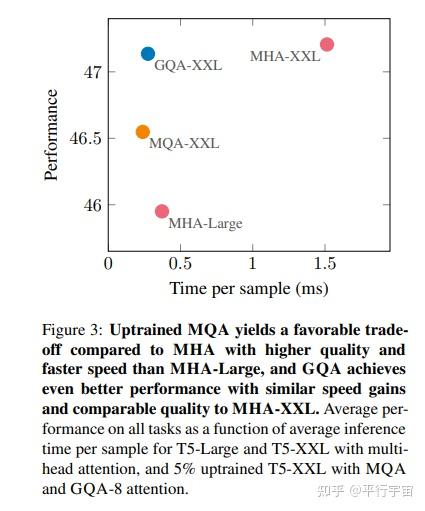 MHA、MQA、GQA区别和联系 - 知乎