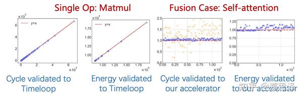 TileFlow MICRO 2023 - 知乎