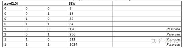 RISCV V扩展（一） - 知乎