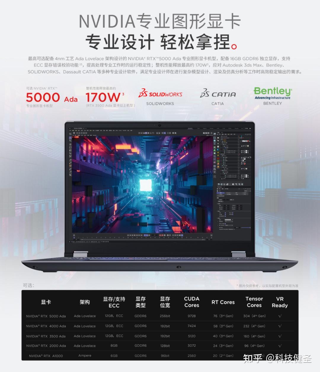 52999元的移动工作站!thinkpad P16 2023为啥敢卖这么贵?! 知乎