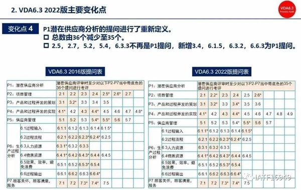 VDA 6.3：2023（第四版）新版标准正式发布 - 知乎