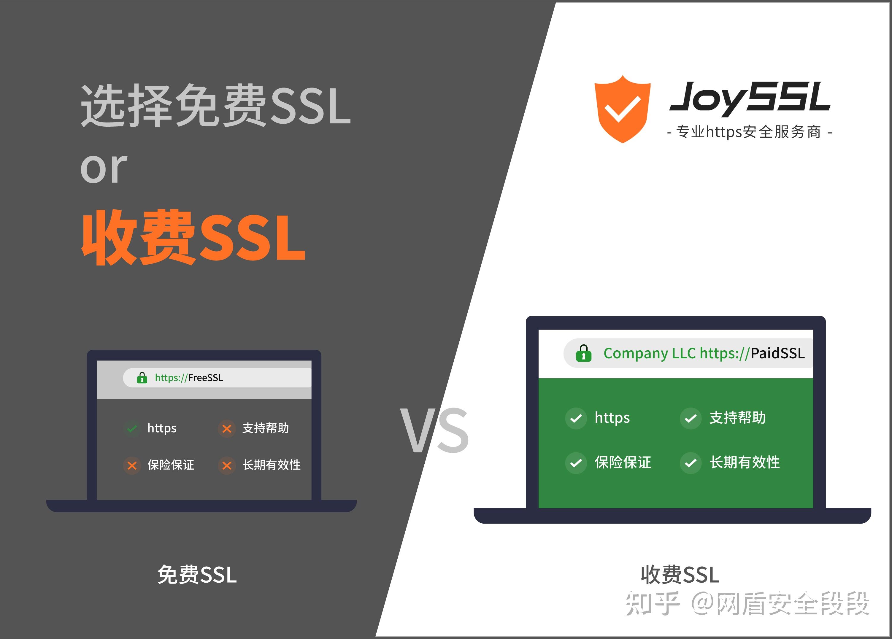 Ssl证书是做什么用的？ 知乎 