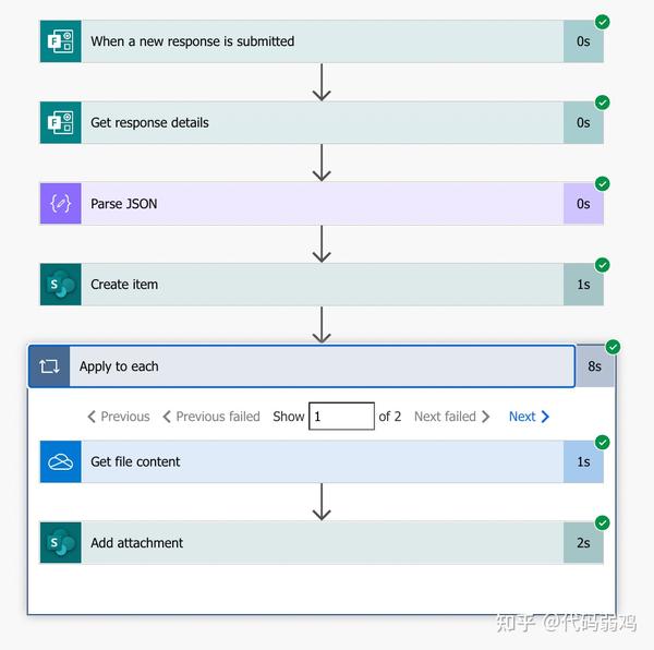 Power Automate - Forms附件添加至SharePoint List/Planner/Outlook 邮件/审批 ...