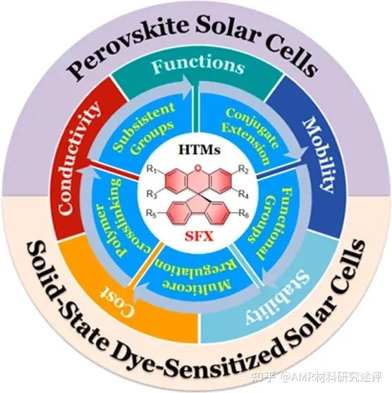 喜讯！AMR入选中国科技期刊卓越行动计划二期英文梯队期刊项目 - 知乎