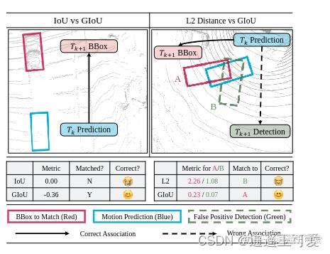 3D Mot 论文的发展 - 知乎