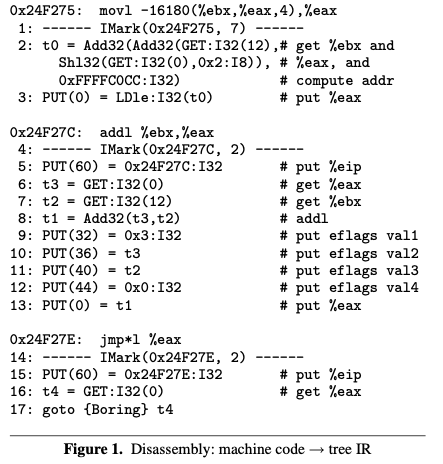 Valgrind - A Framework for Heavyweight Dynamic Binary Instrumentation 论文翻译 - 知乎