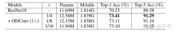 OMNI-DIMENSIONAL DYNAMIC CONVOLUTION(全维动态卷积)译文 - 知乎