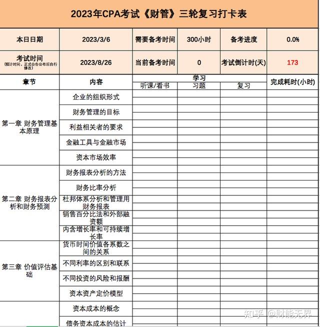 《2023年CPA六科三轮打卡表》！踏上高效备考之路 - 知乎