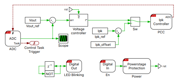 PLECS TI C2000嵌入式代码生成 应用范例 1（110）：具有峰值电流控制的Boost变换器（Boost Converter with Peak Current Control) - 知乎