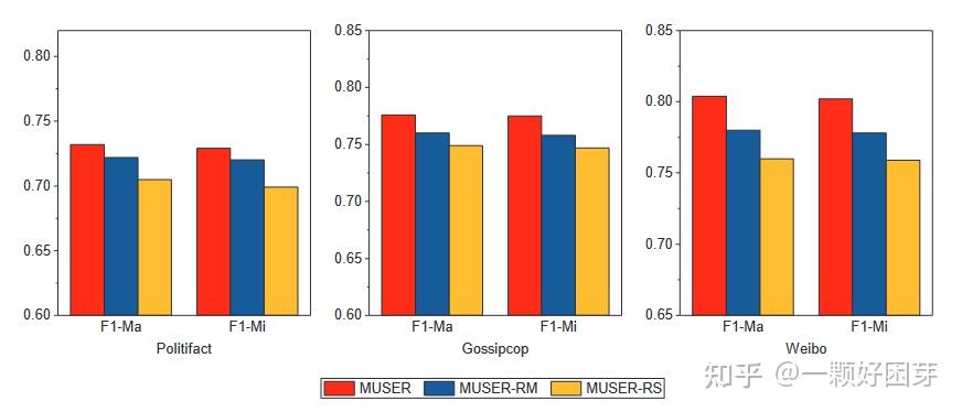 MUSER: A MUlti-Step Evidence Retrieval Enhancement Framework for Fake ...