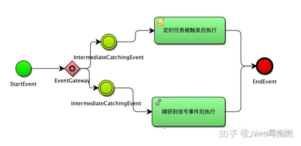 一文带你快速入门Activiti7工作流引擎，最详细版！ - 知乎