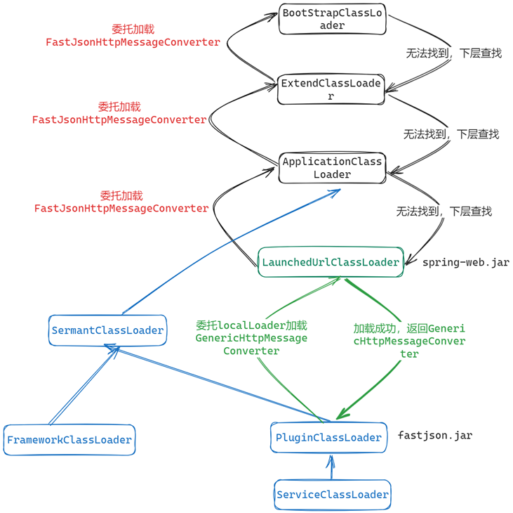Sermant类隔离架构：解决JavaAgent场景类冲突的实践 - 知乎