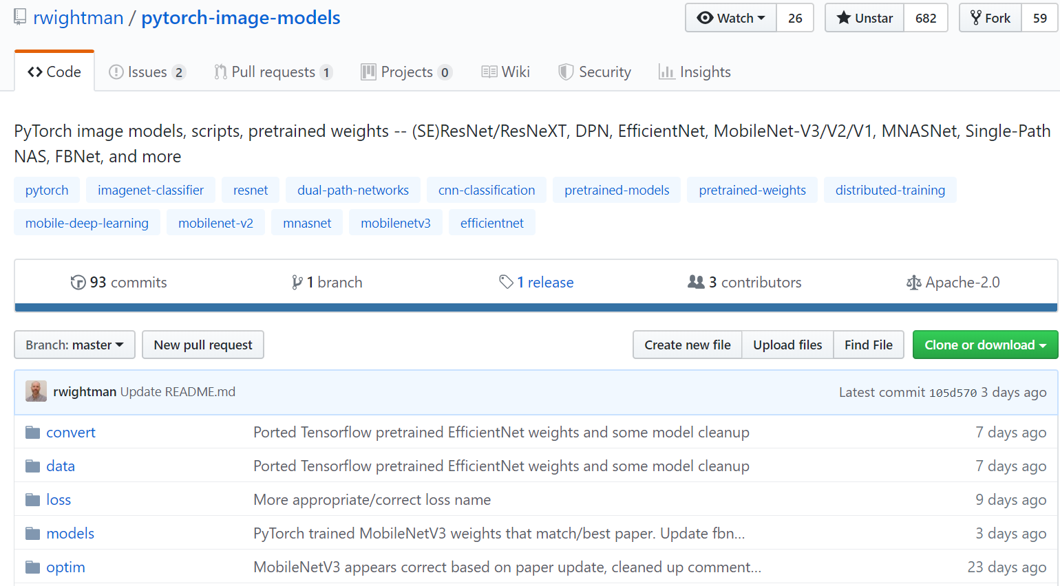 [Github项目]基于PyTorch的深度学习网络模型实现 - 知乎