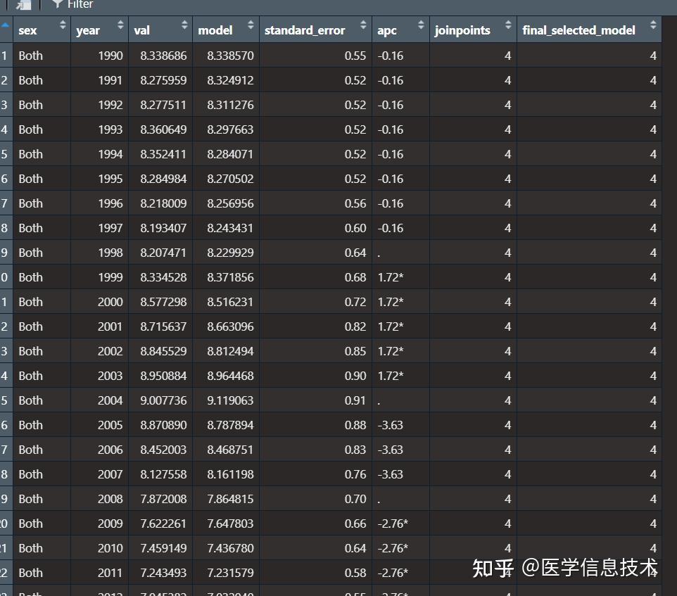 怎么使用Joinpoint 回归模型计算apc和aapc （GBD系列第四集） - 知乎
