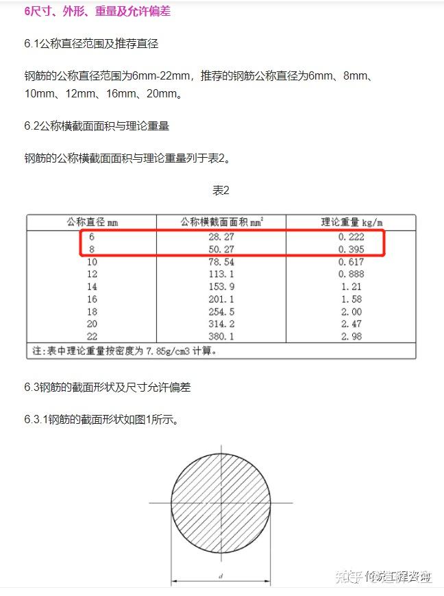钢筋算量时，直径6mm的比重是否需调整为6.5mm？ - 知乎
