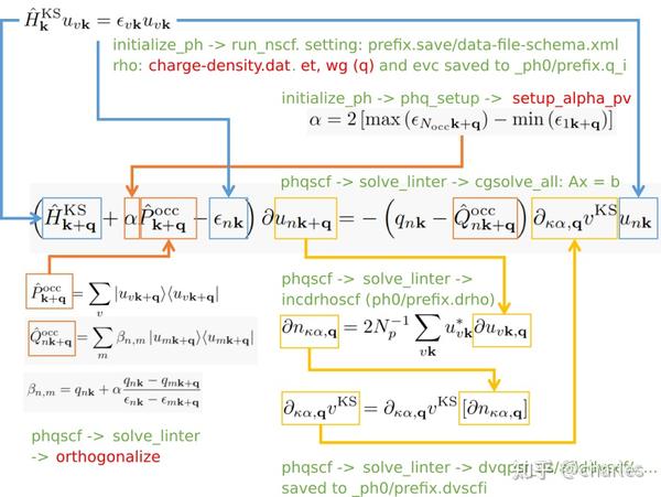 Quantum Espresso 源码解析 - 第十六章 - 知乎