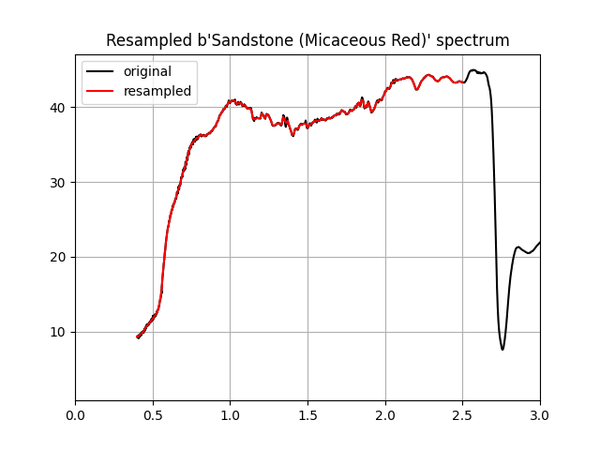 Python处理高光谱数据 Spectral Python (SPy) 中文用户指南(下） - 知乎