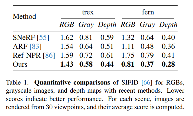 NeRF&Beyond 2.5(VR-GS，360-GS，OptimalGS，GaMeS，StopThePop，HyperPlanes，Di-NeRF，Vica-NeRF，Emo-Avatar ...