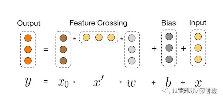 [深度模型] Deep & Cross Network (DCN) - 知乎