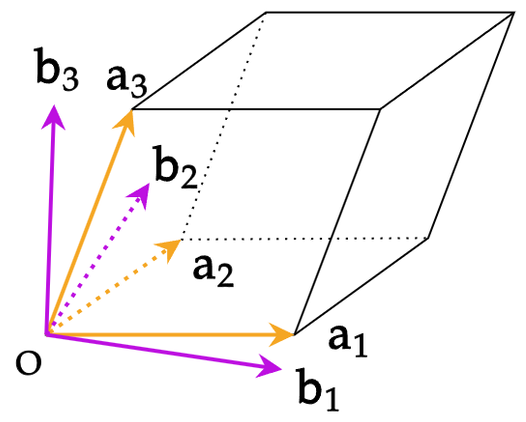倒格子和第一布里渊区 - 知乎