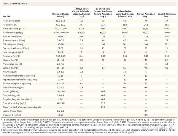 Nejm 2023 Case 20 - 知乎