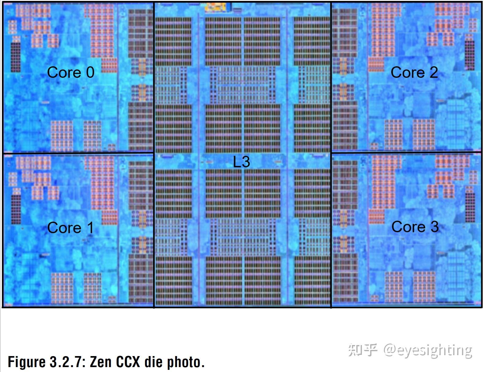 【处理器与AI芯片】AMD-Zen架构 - 知乎