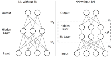 当我们在谈论 Deep Learning：DNN 与它的参数们（叁） - 知乎
