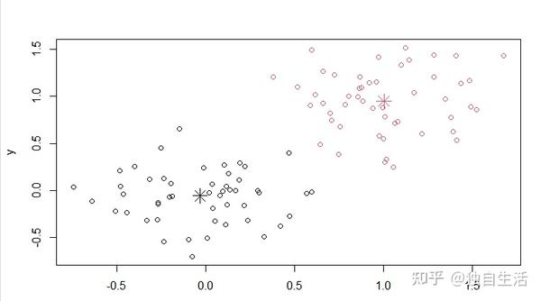 R语言shiny学习笔记自用—— K均值聚类 、setdiff函数、names函数、kmeans 函数、reactive 函数、palette（）函数、par函数、plot