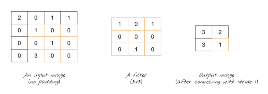 CNN中的filters - 知乎