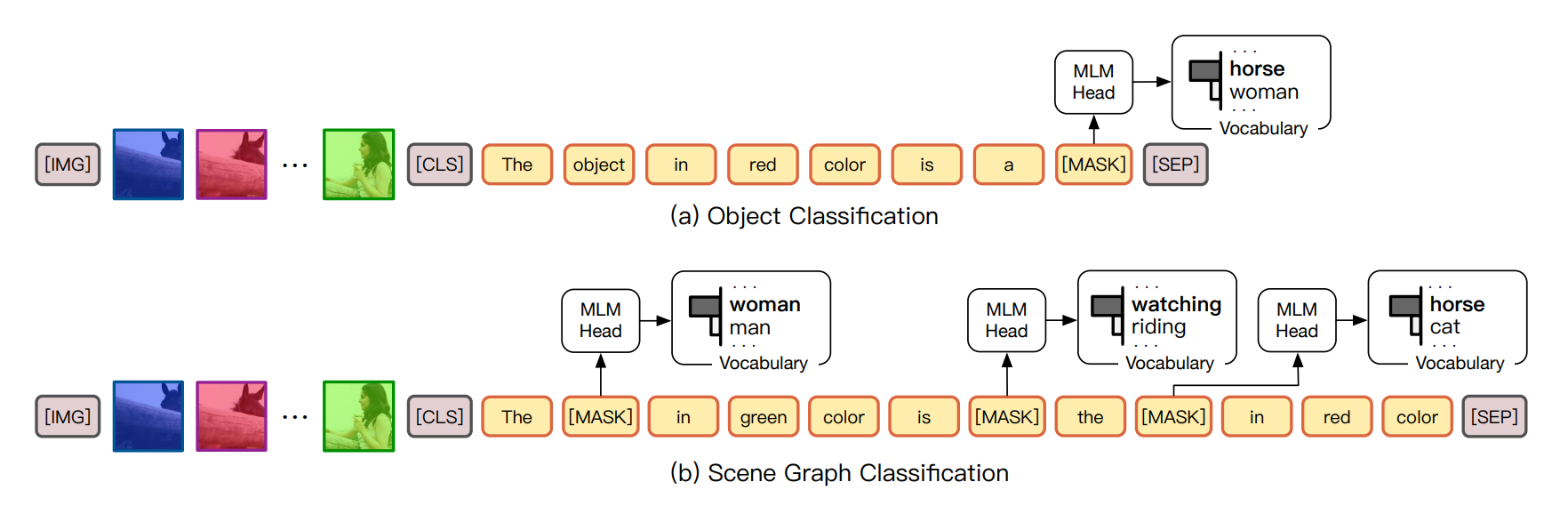一文了解prompt learning在计算机视觉领域进展 - 知乎