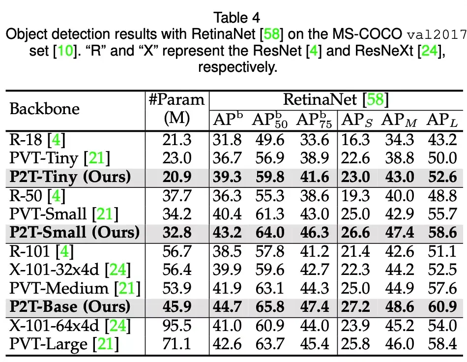 南开&阿里联合提出P2T：基于金字塔池化的视觉Transformer！ - 知乎