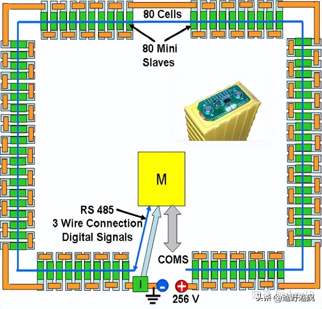 BMS（电池管理系统）知识 - 知乎