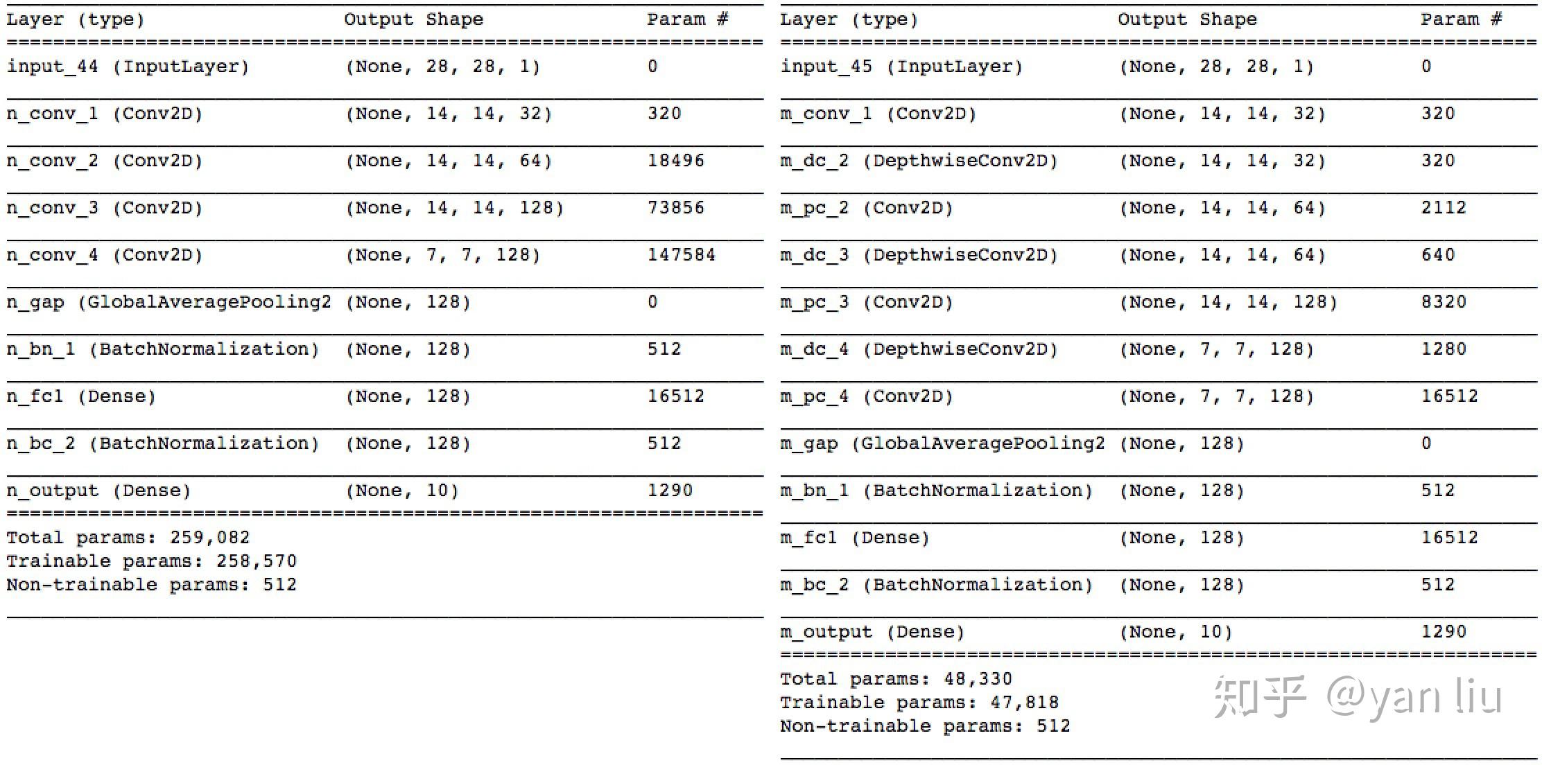 MobileNet v1 和 MobileNet v2 - 知乎