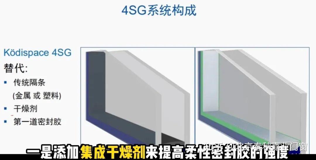 什么是超级密封玻璃，TPS、4SG、TPE有什么区别？ - 知乎