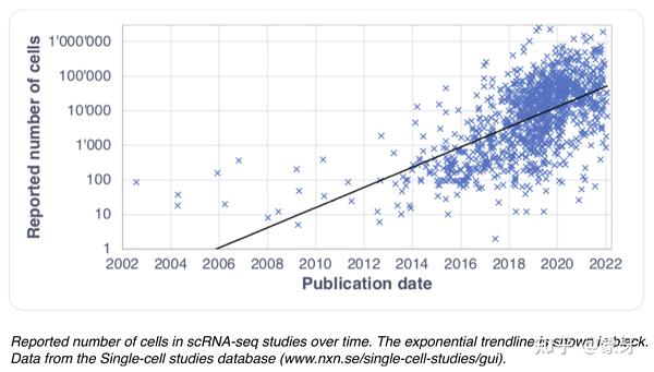 scRNAseq新包速递-SuperCell - 知乎