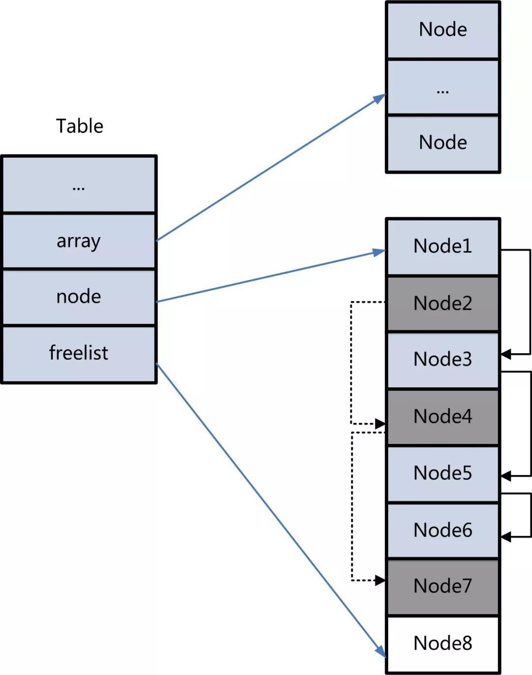 如何深入理解Lua数据结构和内存占用？ - 知乎