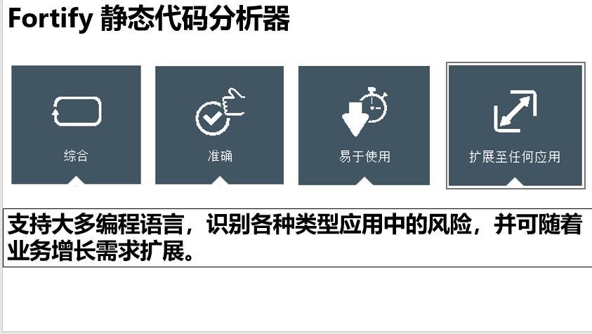 Fortify Source code Analysis - 知乎