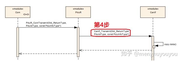 一篇易懂的CAN 通讯功能实现指南3--WRITE - 知乎