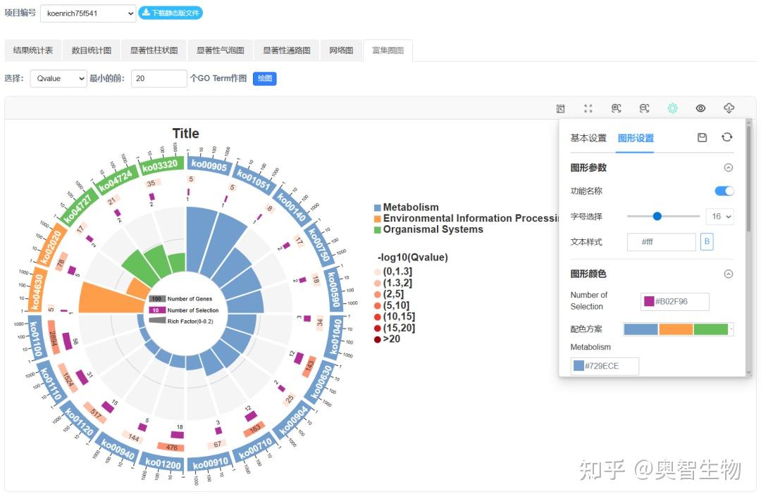 师妹师弟以为你知道的在线科研工具 - 知乎