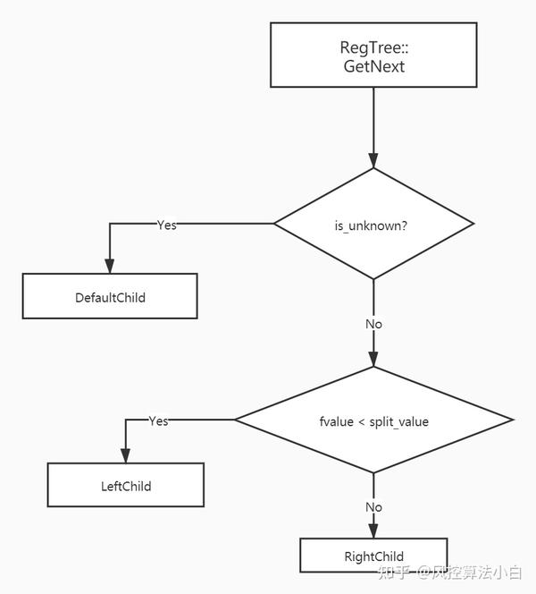 还有人不懂XGBoost的缺失值处理？(全面解析篇) - 知乎