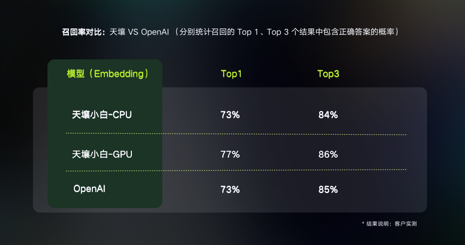 直击WAIC：天壤连发三款大模型产品，为开发者打造全栈式支持体系 - 知乎