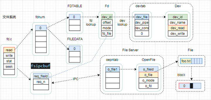 MIT 6.828 Lab5 文件系统与 Shell - 知乎