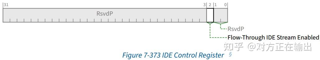 PCIe协议学习-IDE (5) IDE Extended Capability - 知乎