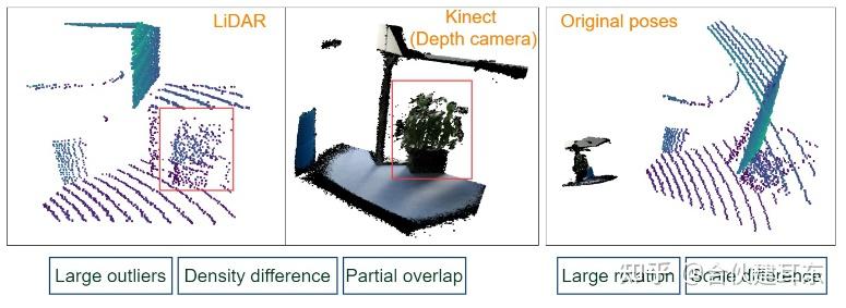 跨源点云配准-Cross-source Point Cloud Registration（CSPC） - 知乎